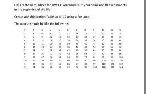 Solved Unction Table Multiplicationtable Table Zeros