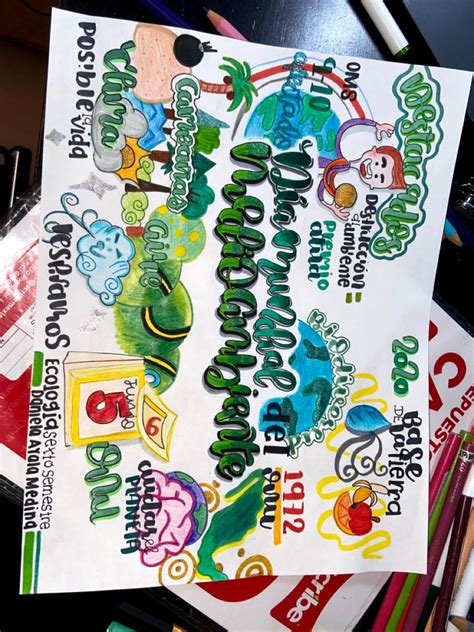 Mapa Mental Cartazes Criativos Ideias Para Cartaz Ideias Para Escola