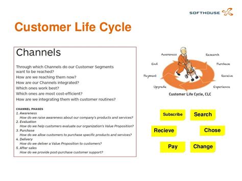 Agile Inception V1 1