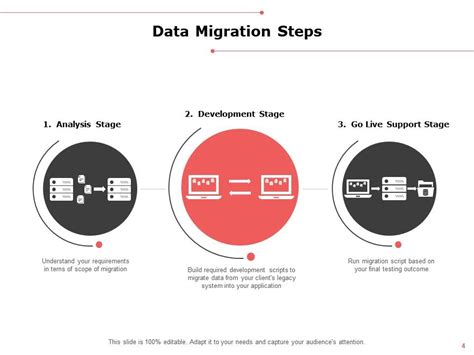 data migration best practices powerpoint presentation slides