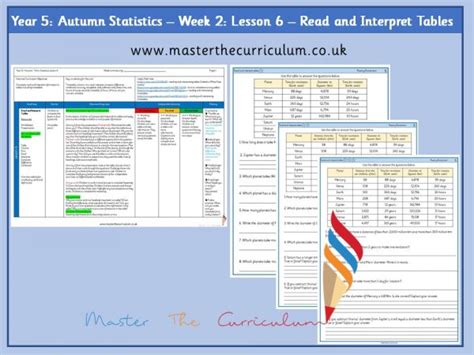 Year 5 Statistics Lesson 6 Read And Interpret Tables Master The Curriculum