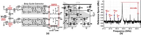 Figure 1 From A 40 Ghz Cmos Pll With −75 Dbc Reference Spur And 1219 Fsrms Jitter Featuring A