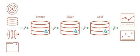 madhav mishra on linkedin databricks deltalake datascience