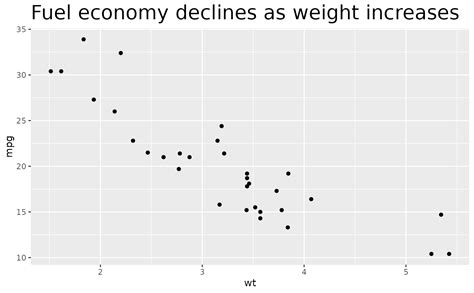 Modify Components Of A Theme — Theme • Ggplot2