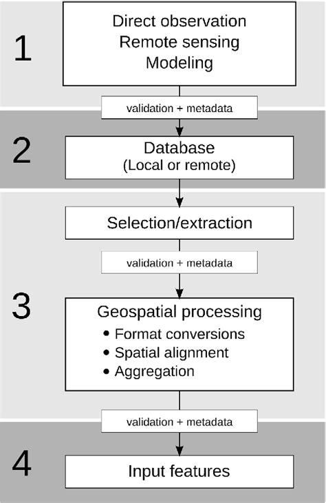 Figure 1 From Methods And Workflow For Spatial Conservation