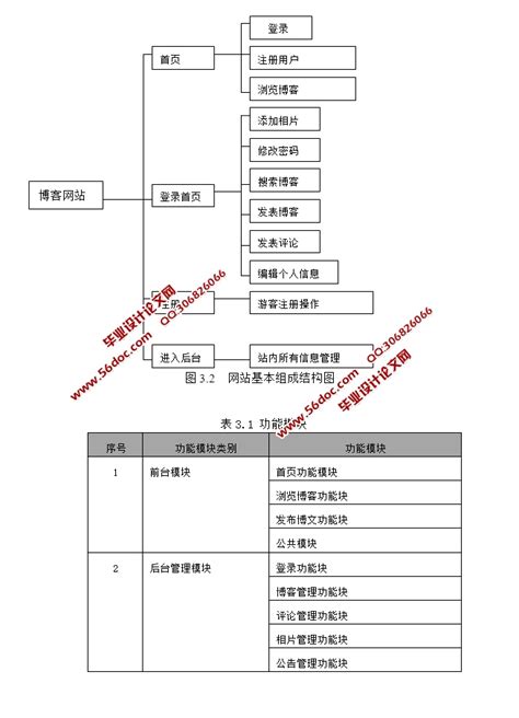 闻文博客的开发与实现 jsp servlet sqlserver javaweb 56设计资料网