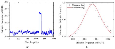 Performance Enhancement In A Few Mode Rayleigh Brillouin Optical Time Domain Analysis System