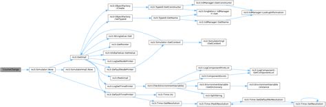 Ns 3 Src Mobility Examples Main Random Topology Cc File Reference