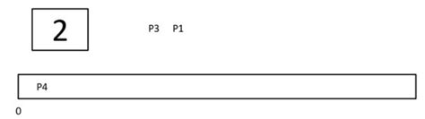 Shortest Job First Sjf Preemptive Non Preemptive Example