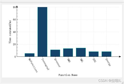 Qt5 Qcustomplot C Opencv绘制曲线图与直方图 Opencv 直方图 Qt Csdn博客