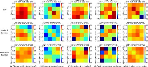 Distance Aware Occlusion Detection With Focused Attention