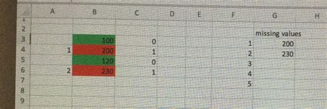 vba copy data from conditional formatted cells to new tab based on the conditional formatting