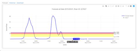 Flash Flood Prediction Tool Nepal