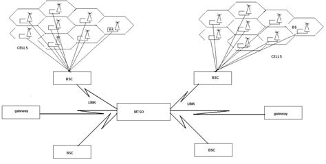Certified An Introduction To Mobile Phone Network Courses Indian Institute Of Career Training