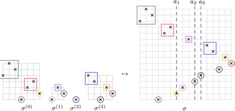 From A K 1 Sequence σ 0 σ K Of Nonempty 213 Avoiding Download Scientific
