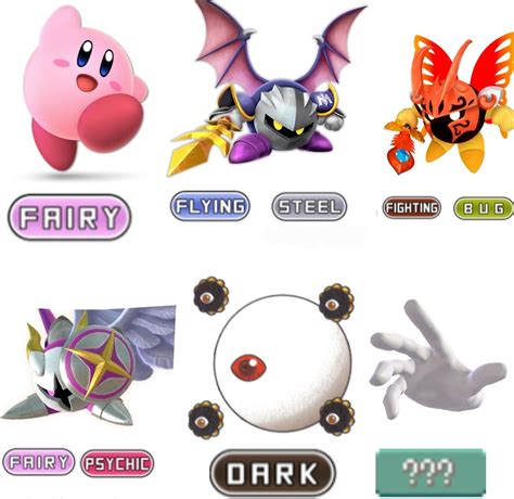 Was Bored So I Gave Some Kirby Characters Pokemon Types R Kirby