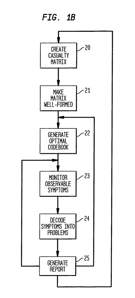 How To Reduce Data Volume Patent Retrieval Eureka Patsnap
