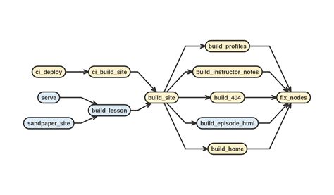 10 Building Html Workbench Developers Guide