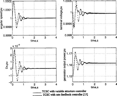 figure 6 from design of an output feedback variable structure thyristor