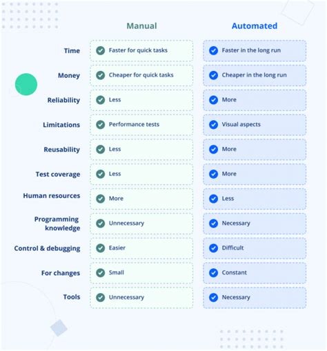 Hire Qa Testers 93 Senior Experts — Jaydevs