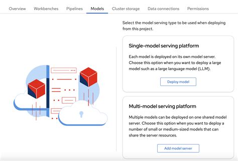 Chapter 4 Deploying And Testing A Model Red Hat Openshift Ai Self