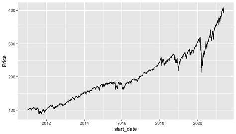 data stat 234 12 dates with lubridate