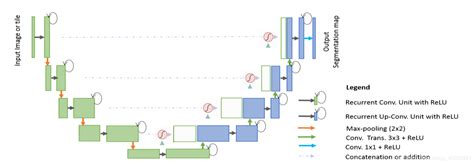 Keras实现u Net R2u Net Attention U Net Attention R2u Netai剑客的博客 Csdn博客