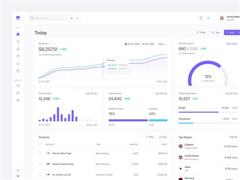 Sales Analytics Dashboard Analytics Dashboard Dashboard Design Sales Dashboard