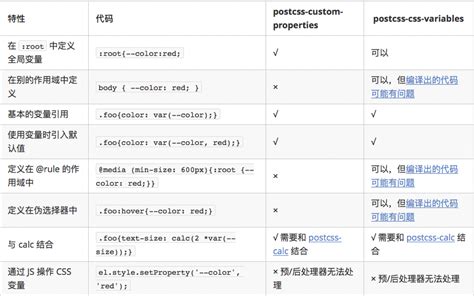 Css 自定义属性:基础篇 知乎 Css 自定义属性:基础篇 知乎