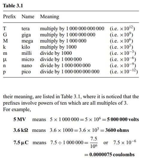 Engineering Notation And Common Prefixes Engineering Basics