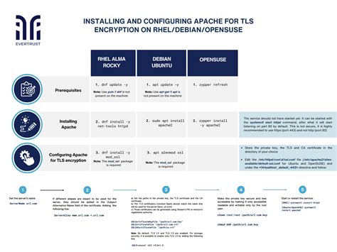 Education Center Sequence 1 The Guide To Instal