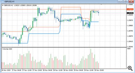 Помогите сделать такой индикатор для мт4 Mql4 и Metatrader 4 Форум алго трейдеров Mql4