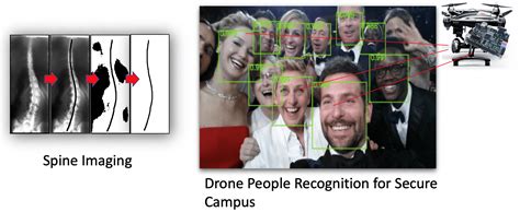 Context Aware Sensing Aub Mind Lab