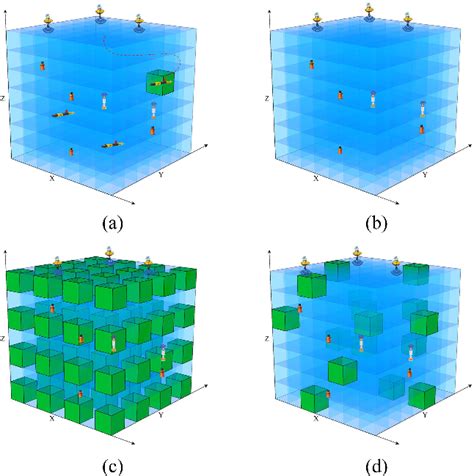 Figure 10 From Asynchronous Localization For Underwater Acoustic Sensor Networks A Continuous