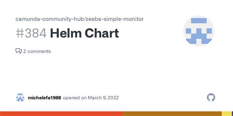 helm chart · issue 384 · camunda community hub zeebe simple monitor