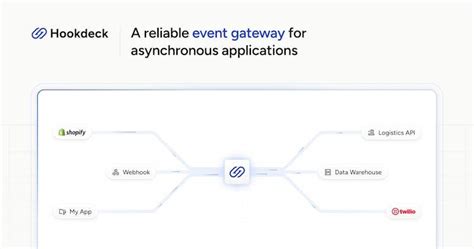 Hookdeck On Linkedin Hookdeck A Reliable Event Gateway For Event Driven Applications