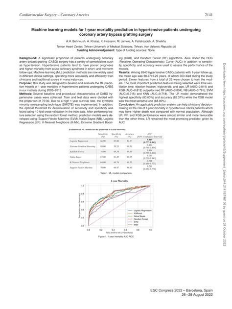 Pdf Machine Learning Models For 1 Year Mortality Prediction In Hypertensive Patients