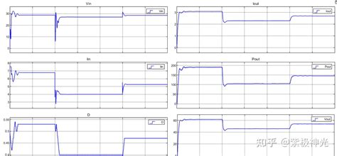 光伏发电系统最大功率跟踪控制simulink仿真模型（电导增量法扰动观察法） 知乎