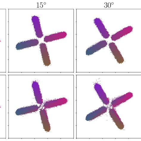 Color Coded Input Data Points Are Mapped To The Same Color Output Point Download Scientific
