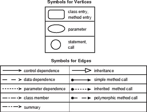 A Dependence Graph Based Representation For Test Coverage Analysis Of Object Oriented Programs