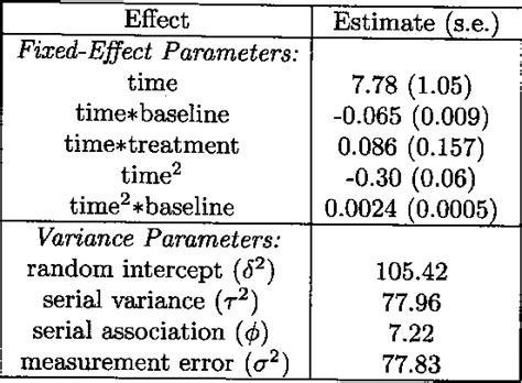 Table 2 From Pattern Mixture Models Semantic Scholar