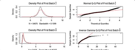 Reject Batch Effects For Gene Expression Profiling Data Download
