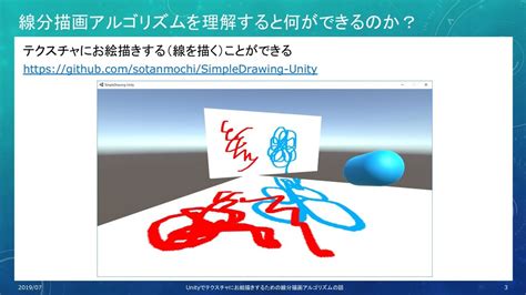 Unityでテクスチャにお絵描きするための線分描画アルゴリズムの話 Line Drawing Algorithm Using Fragment Shader Speaker Deck