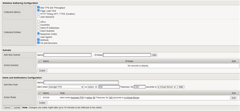 F5 Big Ip Asm L7 Ddos Attack Protection Tps Behavioral And Stress Based Detection Devcentral