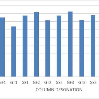 Load Carrying Capacity Of Specimens Download Scientific Diagram