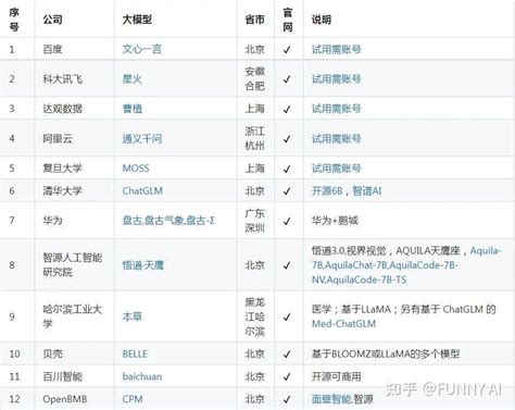 LLM发展历程一网打尽 知乎