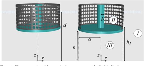 Figure 4 From Theoretical Hydrodynamic Analysis Of A Surface Piercing