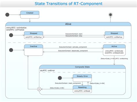 ConceptDraw Samples UML Diagrams