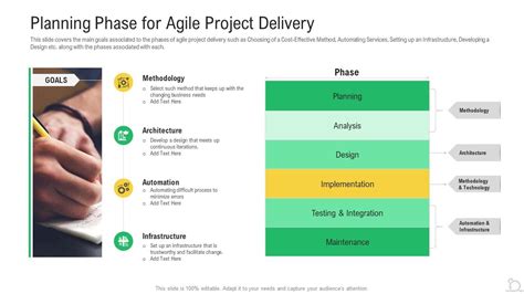 Planning Phase Agile Project Agile Maintenance Reforming Tasks Presentation Graphics