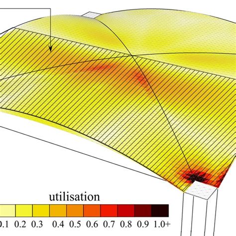 Example Of Preliminary Analysis Results Download Scientific Diagram